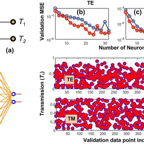 Deep Learning Based Forward Model A The Deep Learning Architecture
