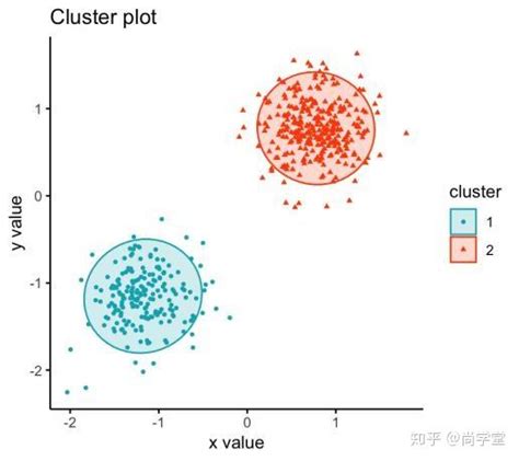 人工智能算法 无监督学习算法 知乎