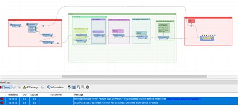 dynamic schema wrong attribute order community