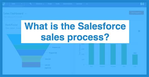 Sales Process Salesforce