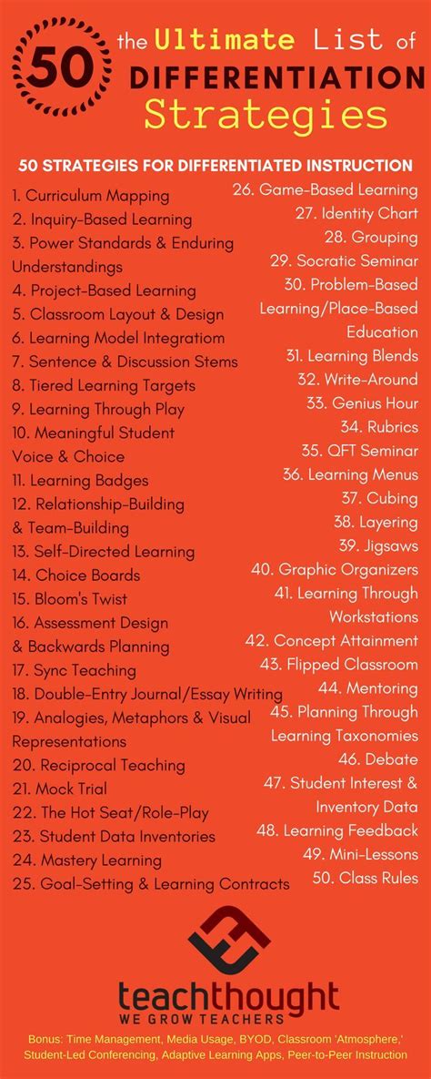 The Ultimate List 50 Strategies For Differentiated Instruction Artofit