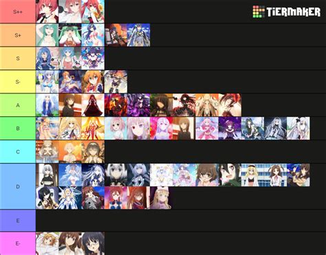 Made a tier list with the template u/RPT4STIC made. : r/datealive
