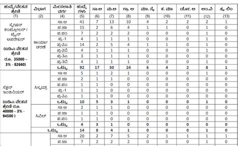 ITI And Various Engineering Job Vacancies Bangalore Metro Rail