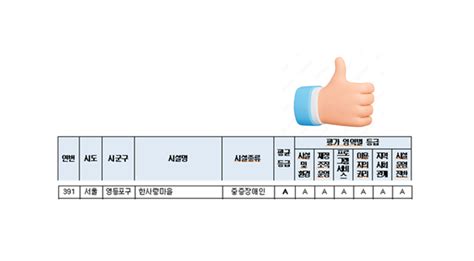 2022년도 사회복지시설 평가 우수시설 선정 초록우산 한사랑마을