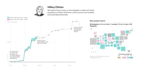 Delving Into The Data The Science Of Predicting Elections The Tribune