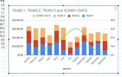 How To Combine Two Graphs In Google Sheets In Examples