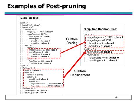 Ppt Cse 881 Data Mining Powerpoint Presentation Free Download Id