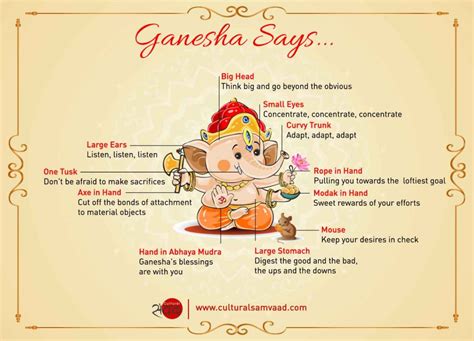 The Symbolism Of Ganesha Cultural Samvaad Indian Culture And Heritage