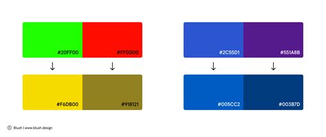 The Accessibility Guide For Building A Better User Experience Blush Blog