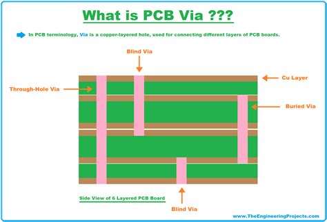 What Is Multilayer PCB Definition Manufacturing Applications The Engineering Projects