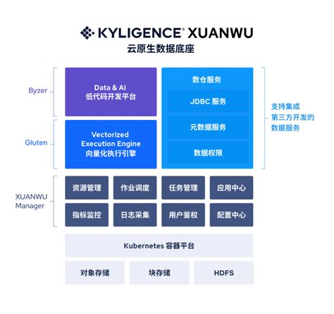 跬智信息全新推出云原生数据底座玄武，助力国产化数据服务再次升级