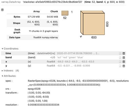 Comparing Odc Stac Load And Stackstac For Raster Composite Workflow Data Pangeo