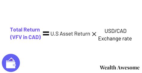 Vfv And Voo Whats The Difference Wealth Awesome