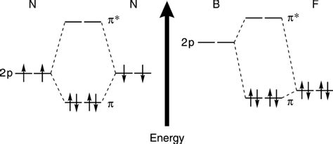 Molecular Orbital Diagram For N 2 And Bf π Orbitals Only Download