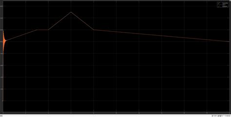 永磁同步电机无感foc滑膜观测器（smo） Foc滑膜观测器原理 Csdn博客