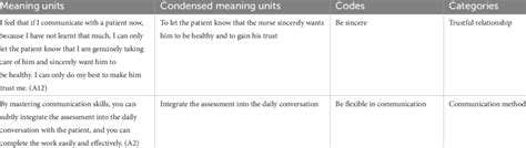 Examples Of Content Analysis Process Download Scientific Diagram
