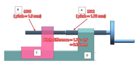 Design A Custom Differential Screw