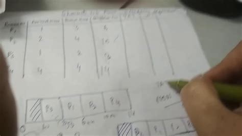 Shortest Job First Scheduling Algorithm Foroperating System Part 2