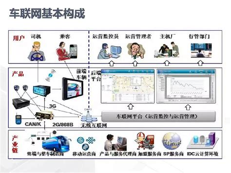 车联网平台架构技术方案图文搜狐汽车搜狐网