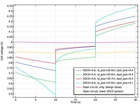 Lithium Ion Battery Internal Resistance