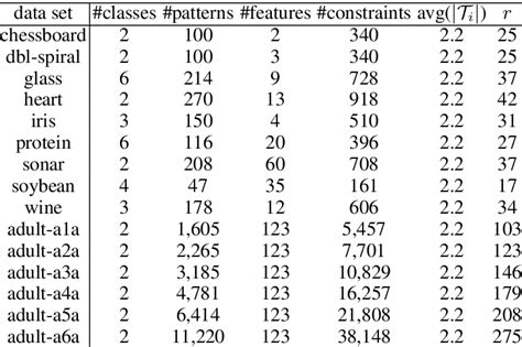 Data Sets Used In The Experiment Download Table
