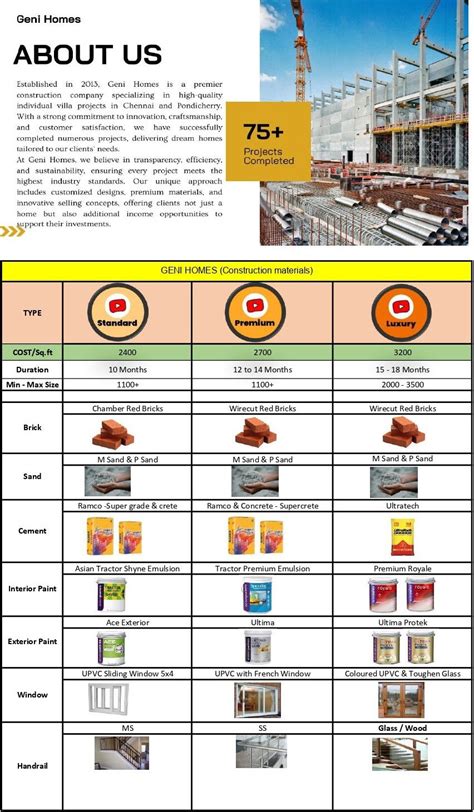 Material Specifications Geni Homes