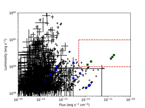 Re Creation Of Fig 1 But Instead For The Csc2 0 Left And 2sxps