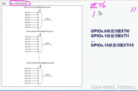 外部中断实验 Csdn博客