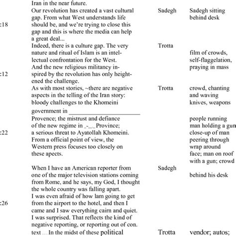 Pdf Ethnographic Content Analysis