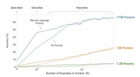 miriam subbiah on linkedin gpt3 openai