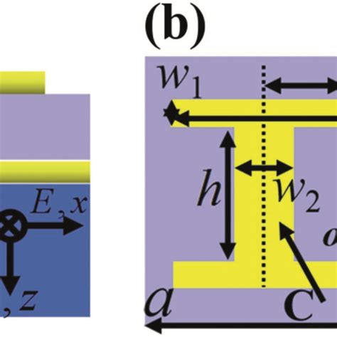 A Side View Of The Basic Cell Of The Quad Band Metamaterial Absorber