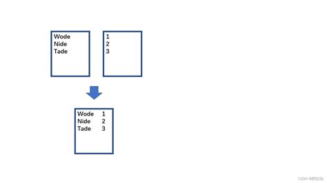 Python在数字后端中的应用一 数字后端设计使用到的python脚本 CSDN博客