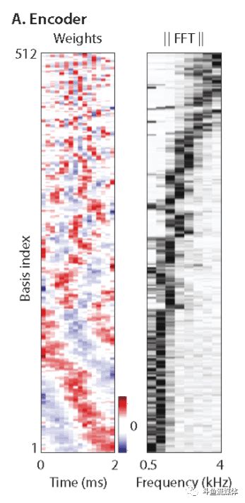 深度学习语音分离算法 实时互动网