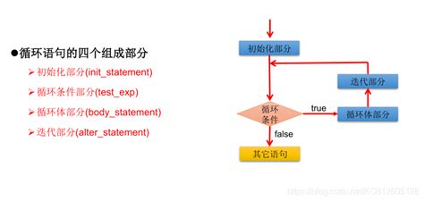 java循环结构的特点 世外云文章资讯
