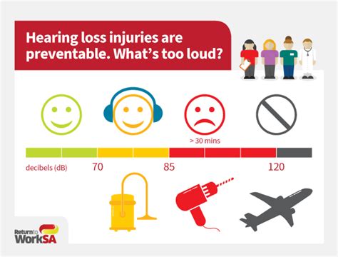 Safe And Sound Is Your Workplace Managing Noise Risks Paragon Work