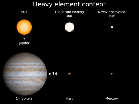 Astronomers Find Oldest Known Star In The Milky Way Astronomy Now