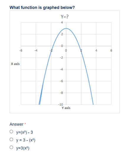 Solved What Function Is Graphed Below Answer Chegg
