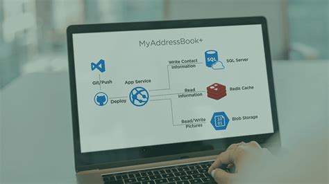 Online Course Microsoft Azure Developer Securing Data From Pluralsight Class Central