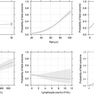 Glmnet Lasso Ridge Variable Importance Plot With Predictors Having