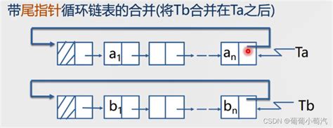 《数据结构基础知识②》 单循环链表双向链表时间效率比较仅有尾指针的单循环链表和双链表优势 Csdn博客