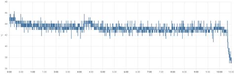 Raspberry Pi Fan Control Third Party Integrations Home Assistant Community