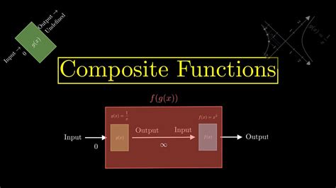 Calculus Everything About Composite Functions Domain Essence