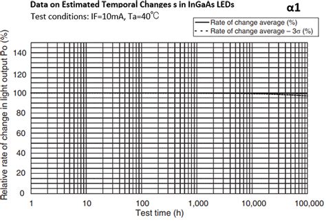 Technology OMRON Device Module Solutions Europe