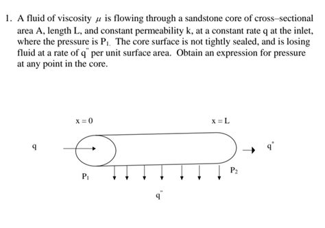 Solved A fluid of viscosity μ ﻿is flowing through a | Chegg.com