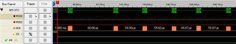 Windows10 Iot Core On Rpi2のspiのパフォーマンス — ふがふが