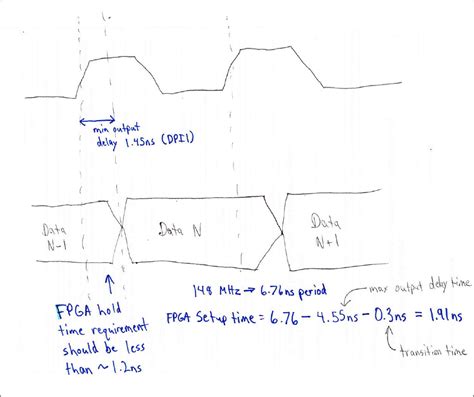 Am5728 Dpi Video Output Frequency Processors Forum Processors Ti E2e Support Forums