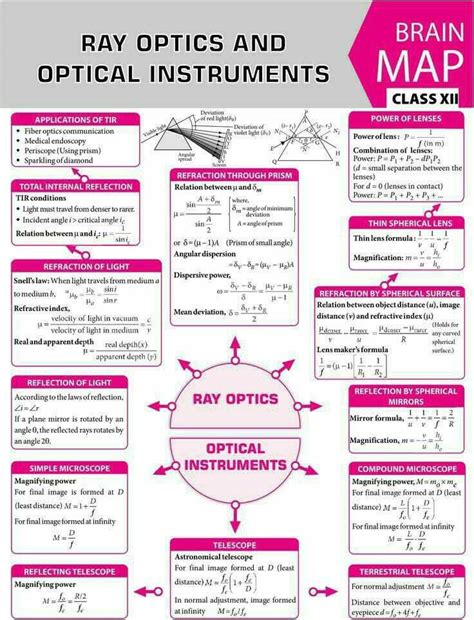 Optical Formulas Tutorial Pdf At Michelle Wesley Blog