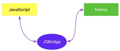 android js交互 49、android之jsbridge的使用 csdn博客