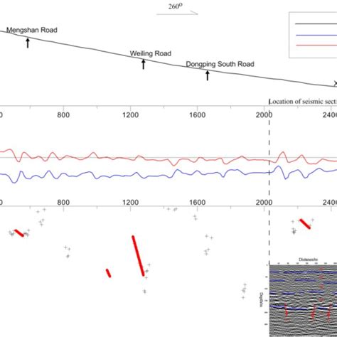 Fault Recognition And Seismic Geological Interpretation Section Of Line G Download