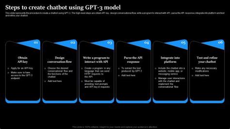 Steps To Create Chatbot Using Gpt3 Model Regenerative Ai Ppt Template
